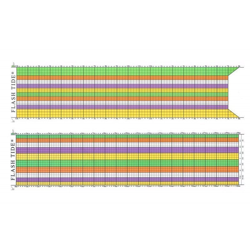 Why and how to estimate the height of the tide?