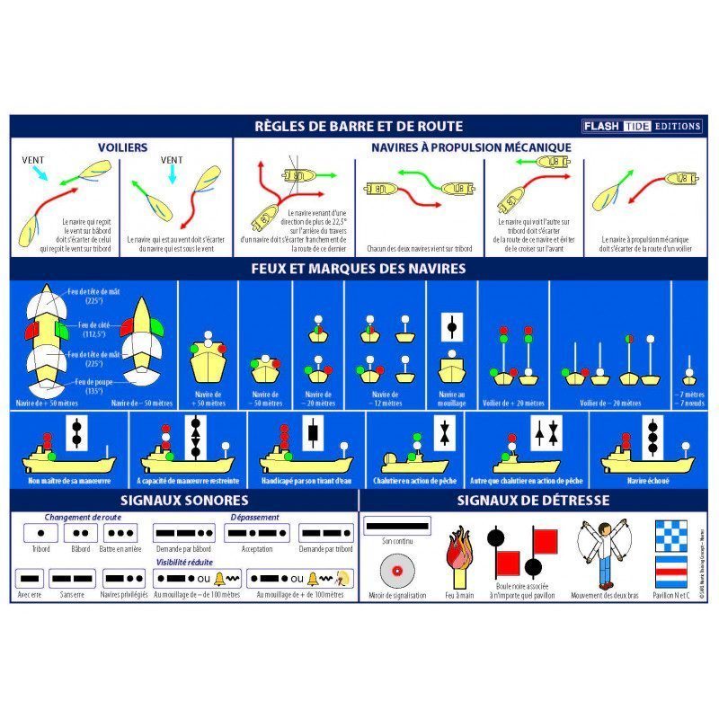 The Captain's Tools set | Picksea FLASH-TIDE sur Picksea.com