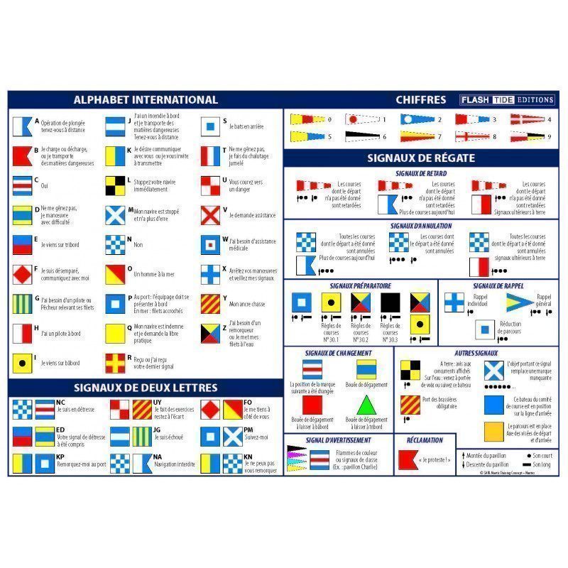 The Captain's Tools set | Picksea FLASH-TIDE sur Picksea.com